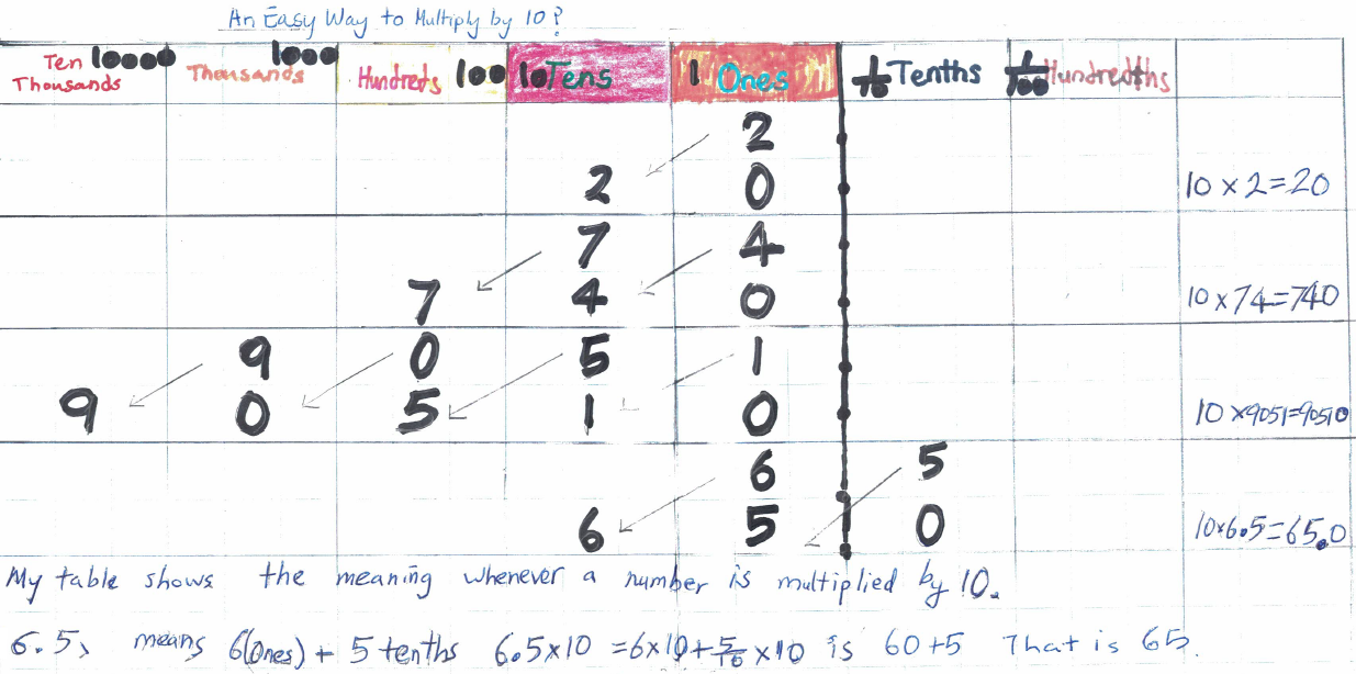 An Easy Way To Multiply By 10 
